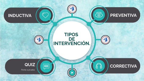 Tipos de intervención