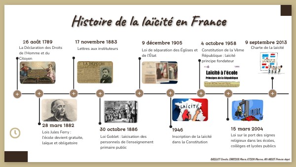 La Laïcité en France, BAILLET Coralie, CARTIER Marie, ETIEN Marine