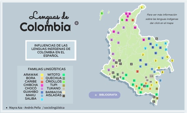 Lenguas indígenas de Colombia