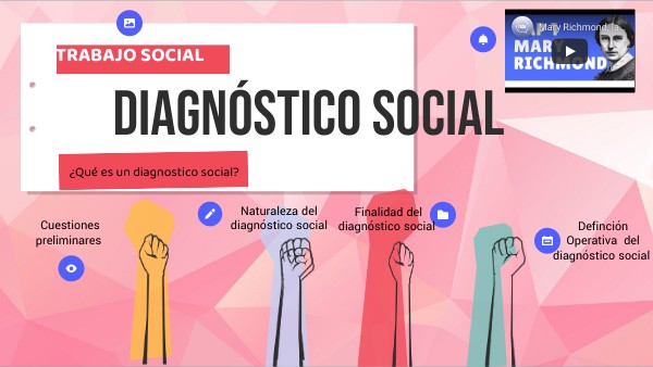 Infografía: Diagnóstico Social