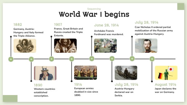 WWI begins timeline
