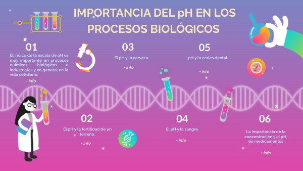 pH importancia