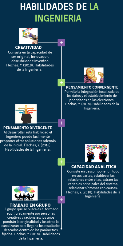 HABILIDADES DE LA INGENIERÍA