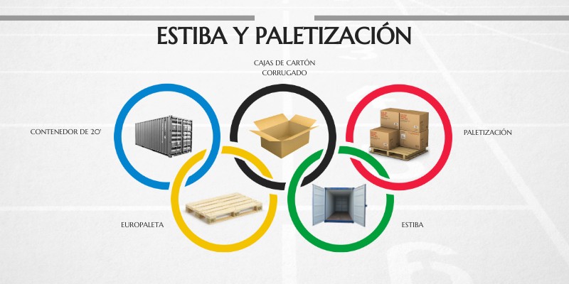 ESTIBA Y PALETIZACIÓN