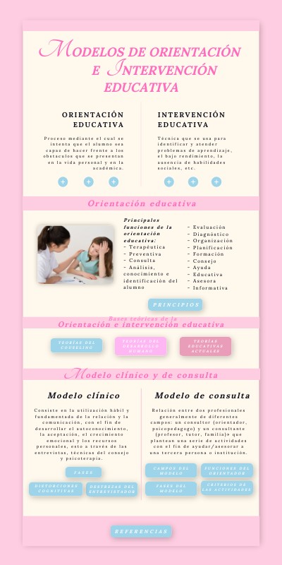 Modelos de orientación e intervención educativa