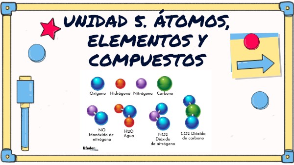 UNIDAD 4. ÁTOMOS ELEMENTOS Y COMPUESTOS