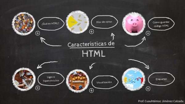 CARACTERISTICAS DE HTML