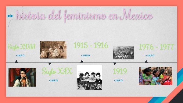 HISTORIA DEL FEMINISMO EN MEXICO