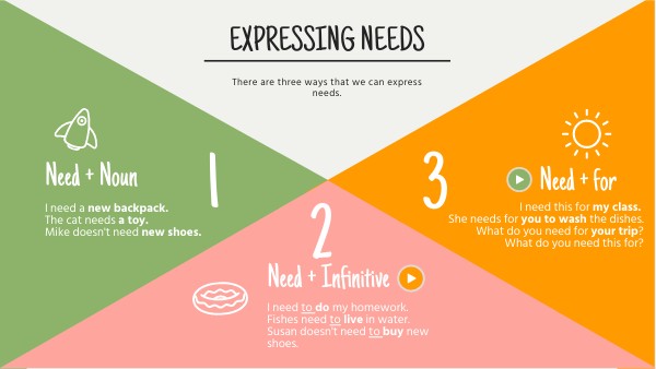 Expressing needs