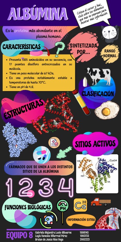 QUÍMICA DE MACROMOLÉCULAS: INFOGRAFÍA DE ALBÚMINA