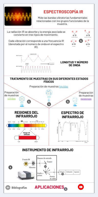 ESPECTROSCOPÍA IR