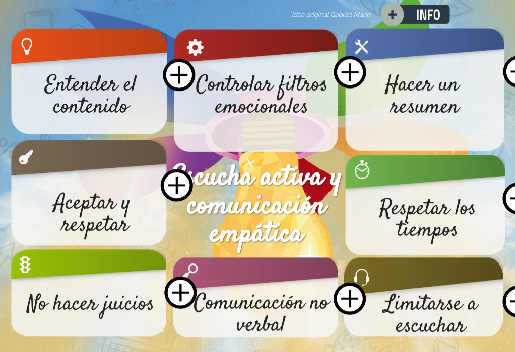 Escucha activa y comunicación empática