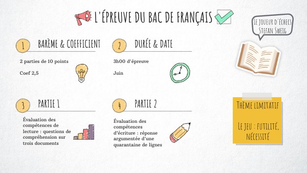 Épreuve du bac de français