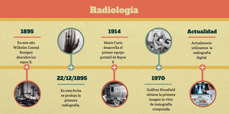 Proceso de la Radiología