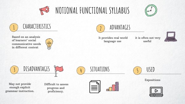 Notional Functional Syllabus Method