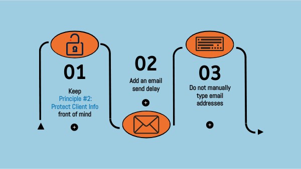 Different Process Diagrams And How To Form From Requirements