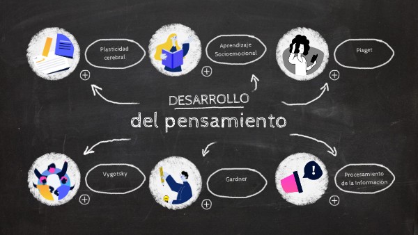 Desarrollo del pensamiento