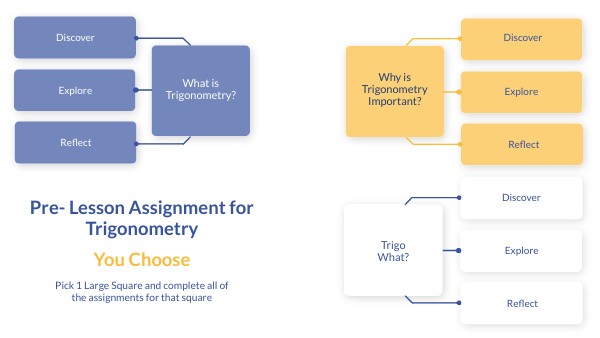 Trigonometry Pre-Lesson