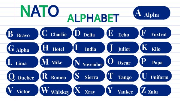 NATO Alphabet