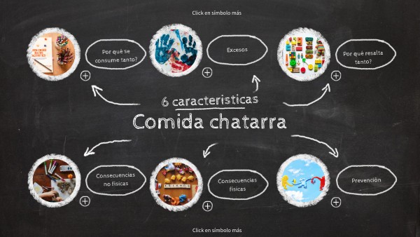 Mapa comida chatarra