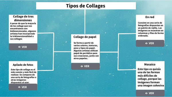 Tipos de collages