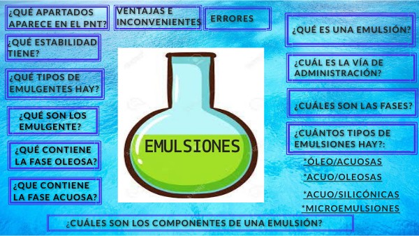 TEMA 6 EMULSIONES