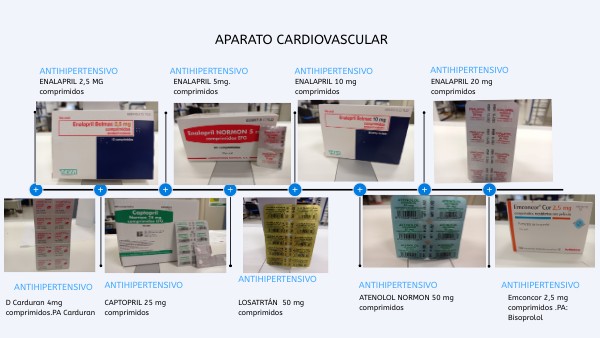 antihipertensivos