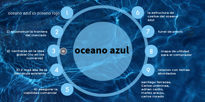 oceano azul