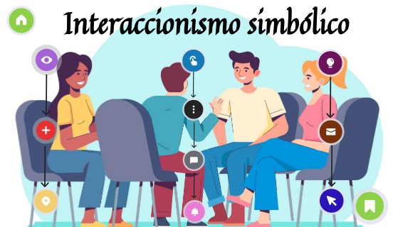 "Interaccionismo simbólico"