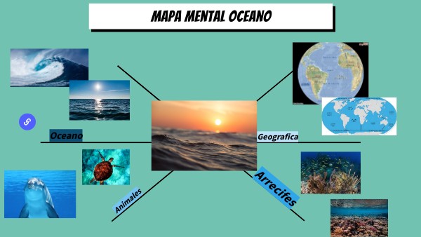 MAPA MENTAL Oceano