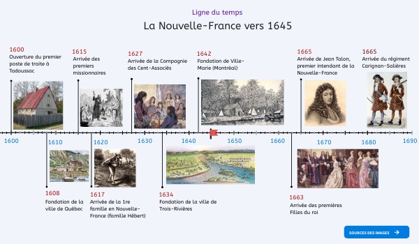 Ligne du temps de la Nouvelle-France vers 1645