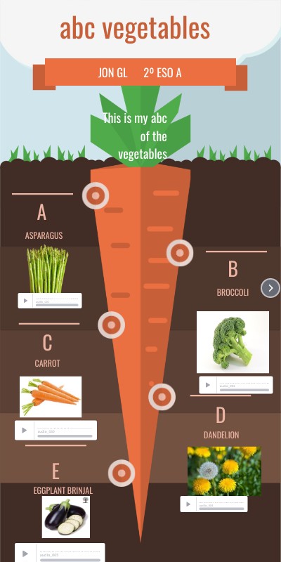 ABC VEGETABLES JON GL