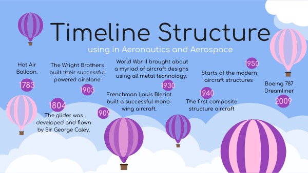 TIMELINE STRUCTURES