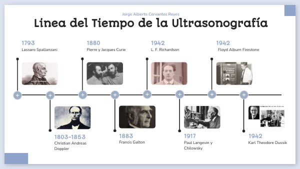 Linea del tiempo ultrasonografía