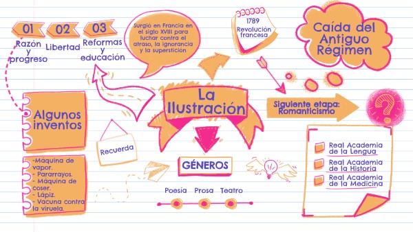 La Ilustración