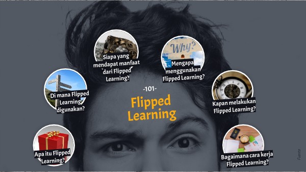 Flipped Learning 101