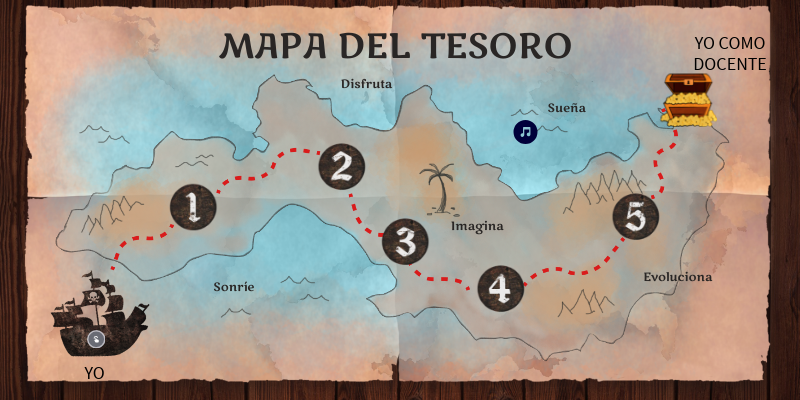 Mapa del tesoro