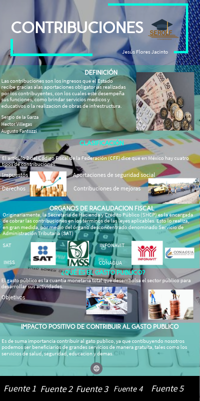 Infografía de las contribuciones