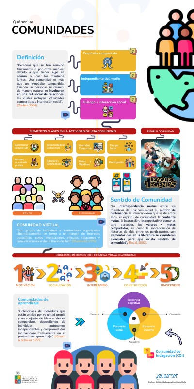 ¿Qué es una comunidad de aprendizaje?