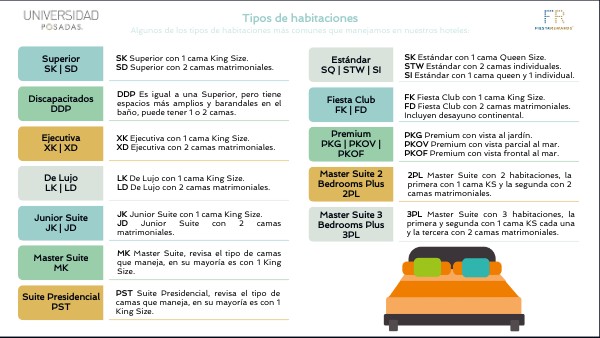 Tipos de habitaciones