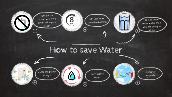 How to save Water