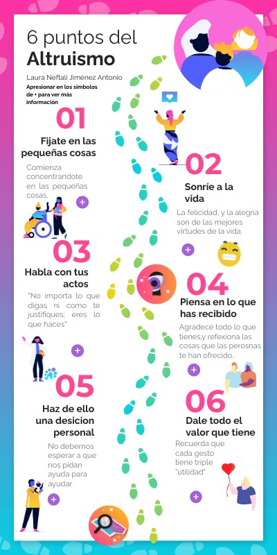 6 puntos del altruismo