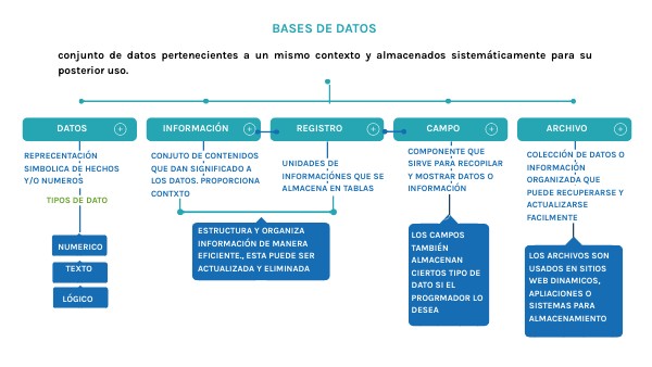 MAPA BASES DE DATOS
