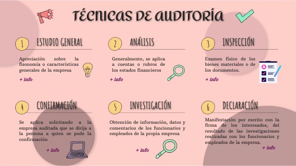 Técnicas de auditoría