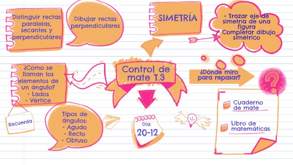 Mapa mental tema 3 de matemáticas