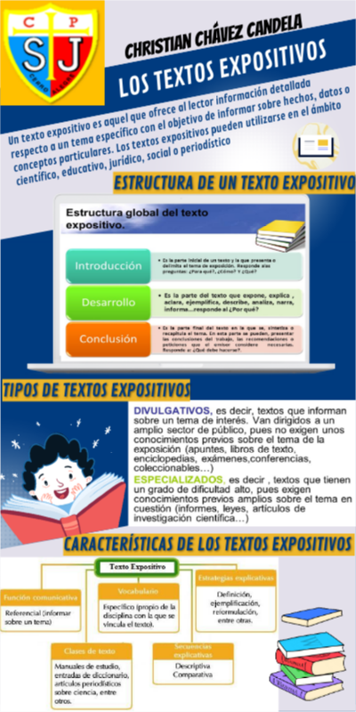 Redaccion Textos Expositivos Academicos Infografia Tipos De Images Images