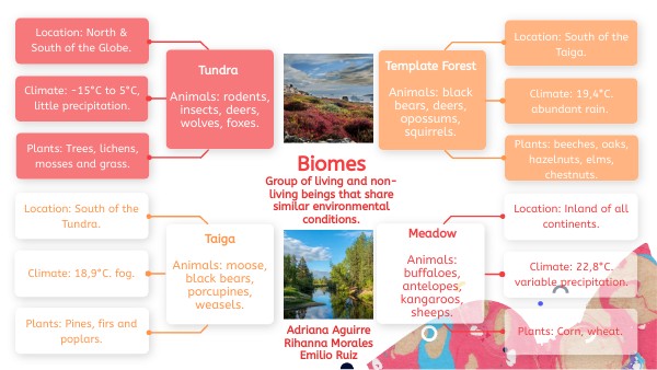 Biomes