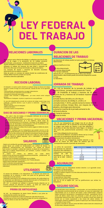 Ley federal del trabajo.