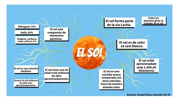 MAPA MENTAL DE EL SOL