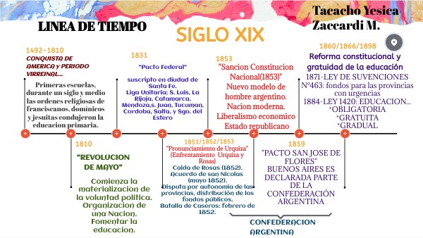 LINEA DE TIEMPO DE LA EDUCACION ARGENTINA-SIGLO XIX
